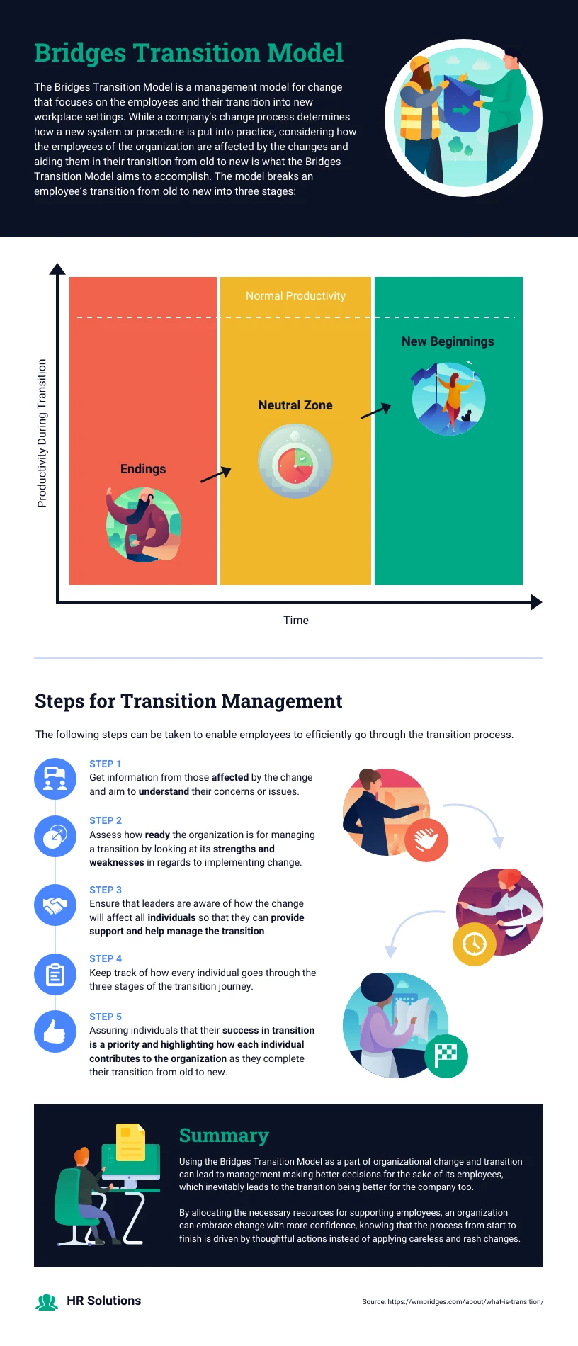 Bridges Transition Model Infographic Template - Venngage