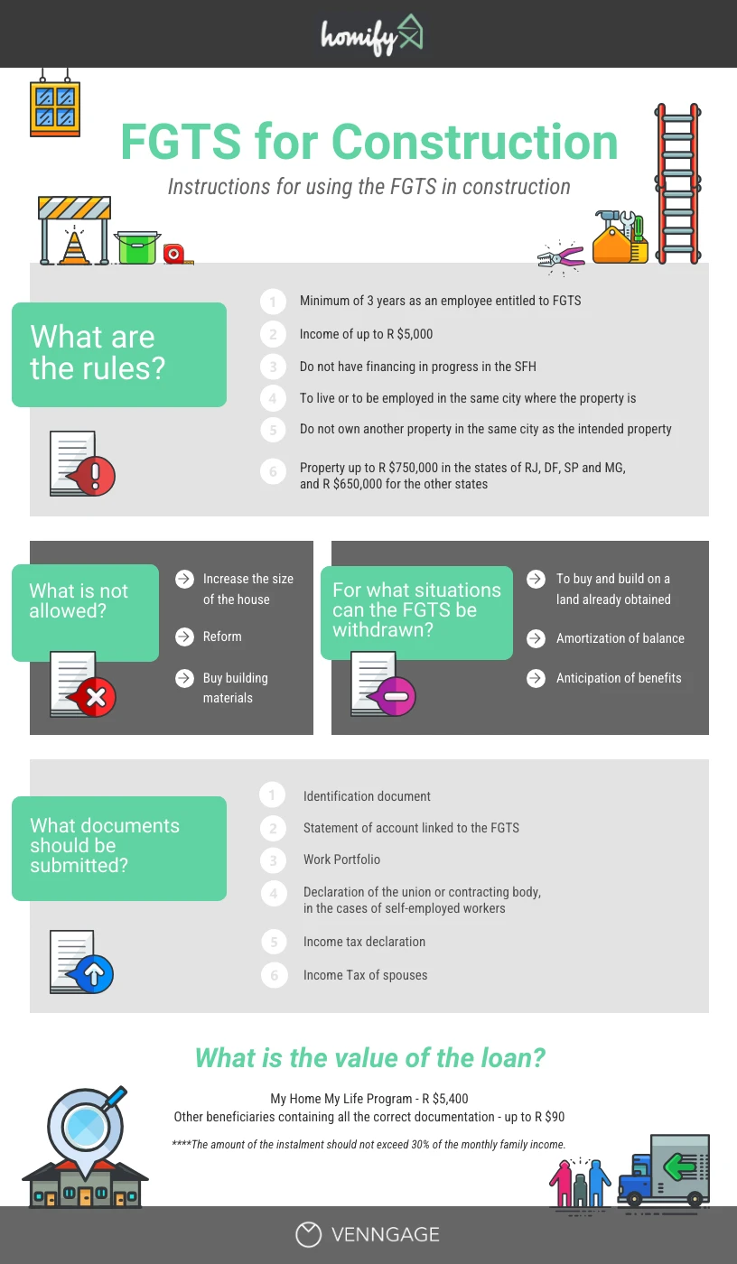 FGTS for Construction Real Estate Infographic Template - Venngage