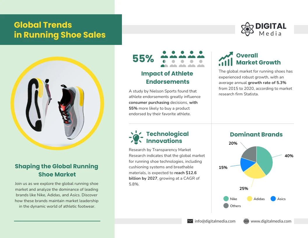 Global Trends in Running Shoe Sales Infographic - Venngage