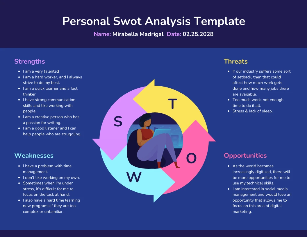 Personal SWOT Analysis Examples Venngage
