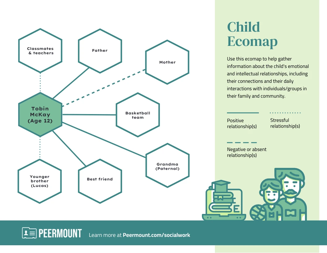 Child Connection Ecomap Template - Venngage