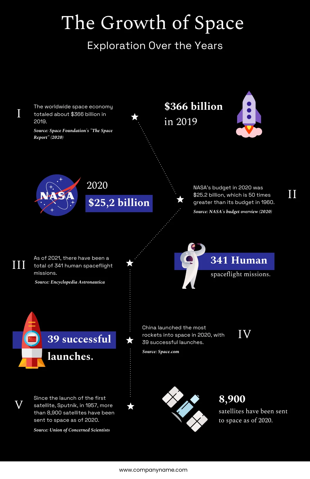 Colour Icon The Growth Of Space Infographic Template - Venngage