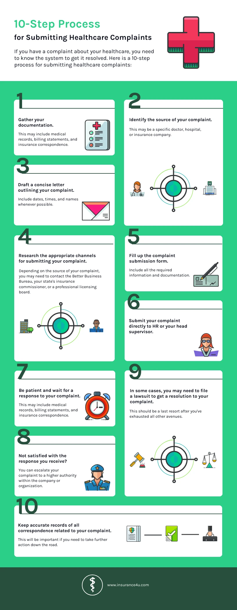 Job Aid Format Infographic Template - Venngage
