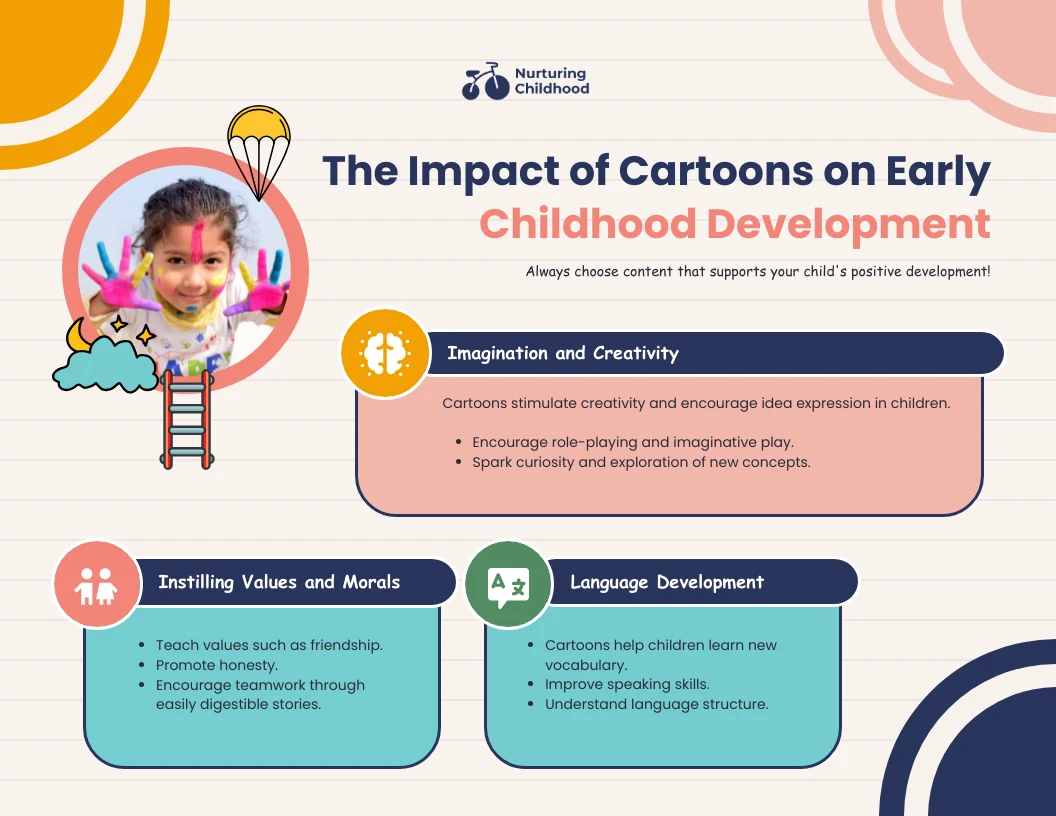 The Impact of Cartoons on Early Childhood Development Infographic ...