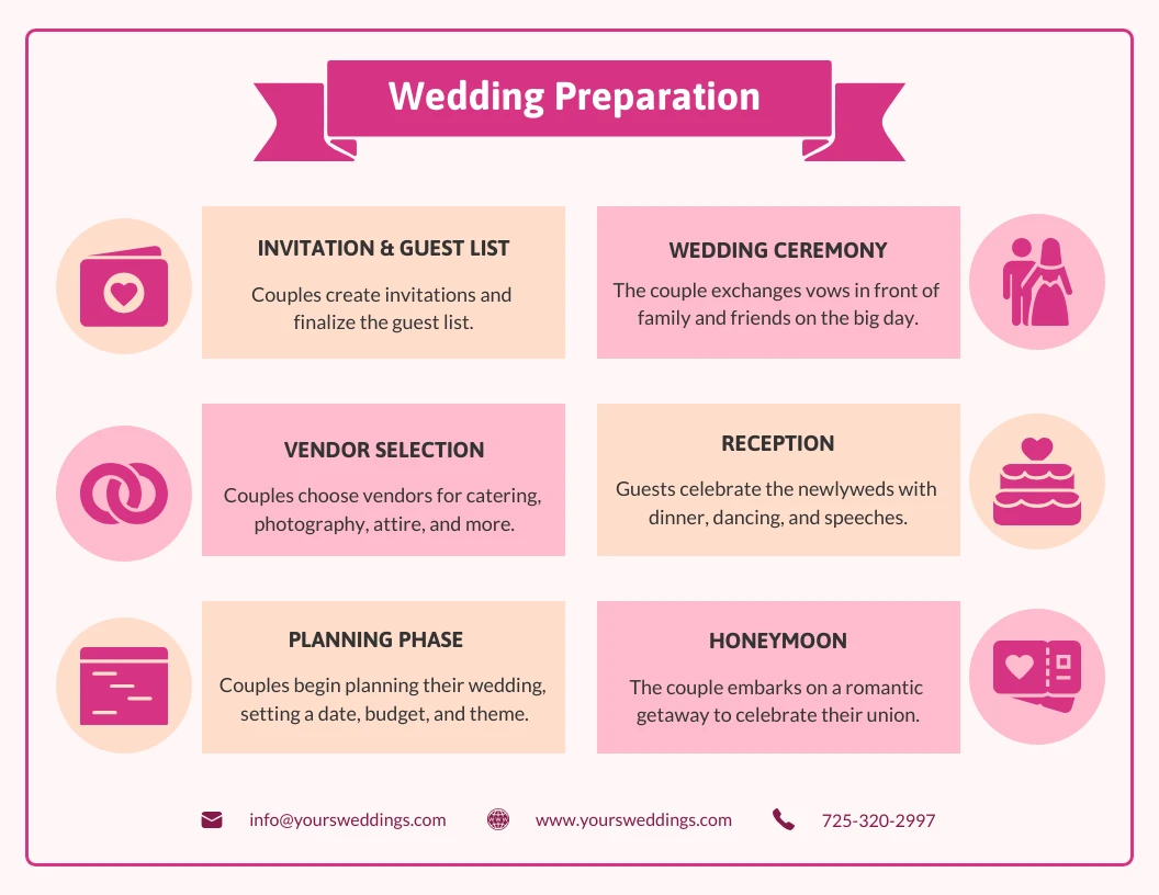 Wedding Planning Infographics