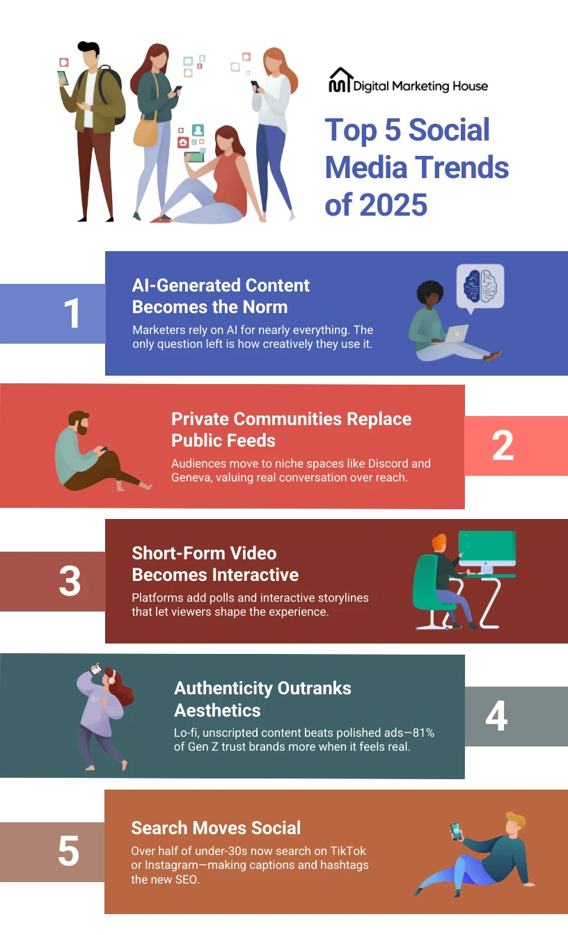 Top 5 Social Media Trends List Infographic Template - Venngage