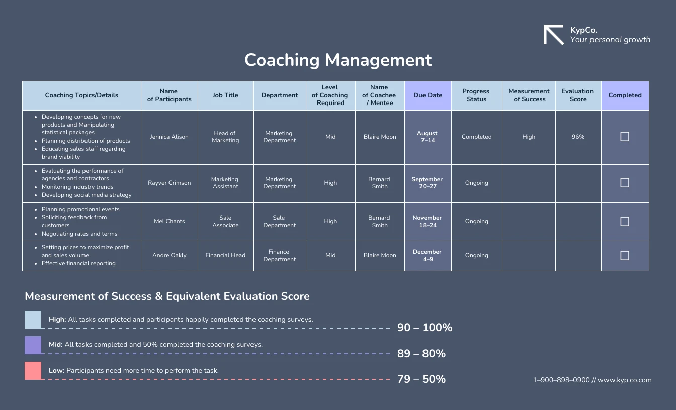 One on One Coaching Plan Template - Venngage
