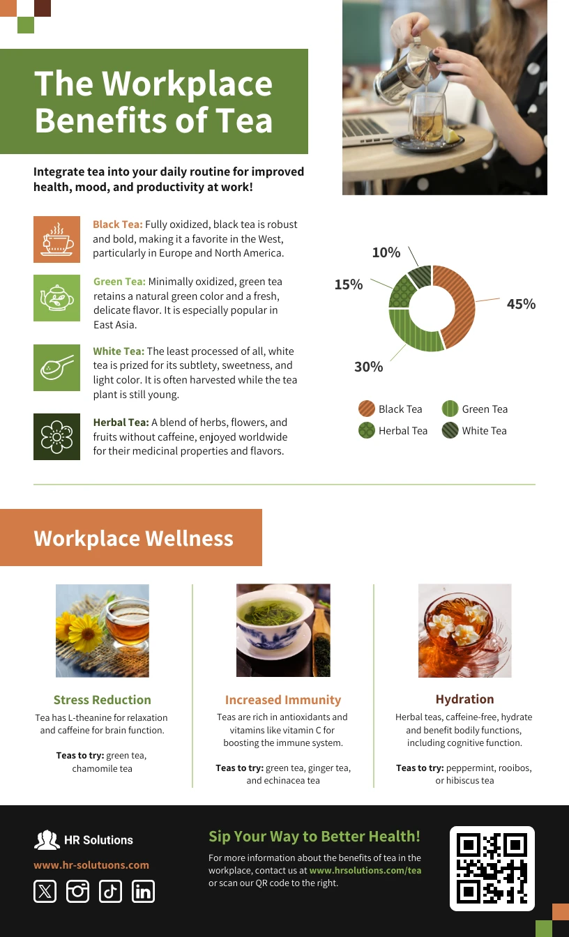 Workplace Health Benefits of Tea Infographic - Venngage