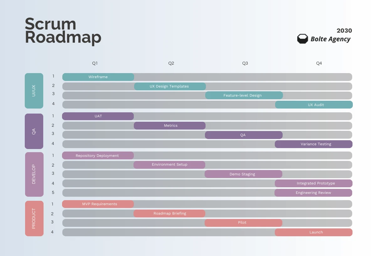 Einfache Scrum-Roadmap mit weißem Farbverlauf - Venngage