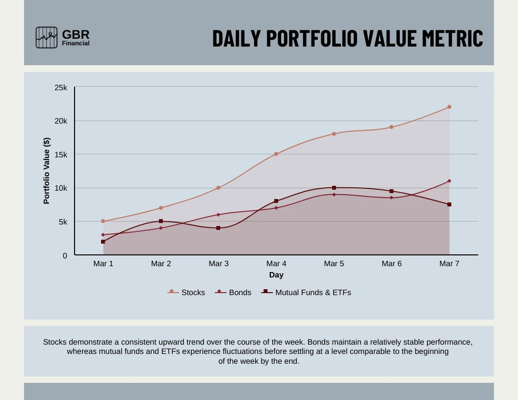 Daily Portfolio Value Area Spline Chart - Venngage