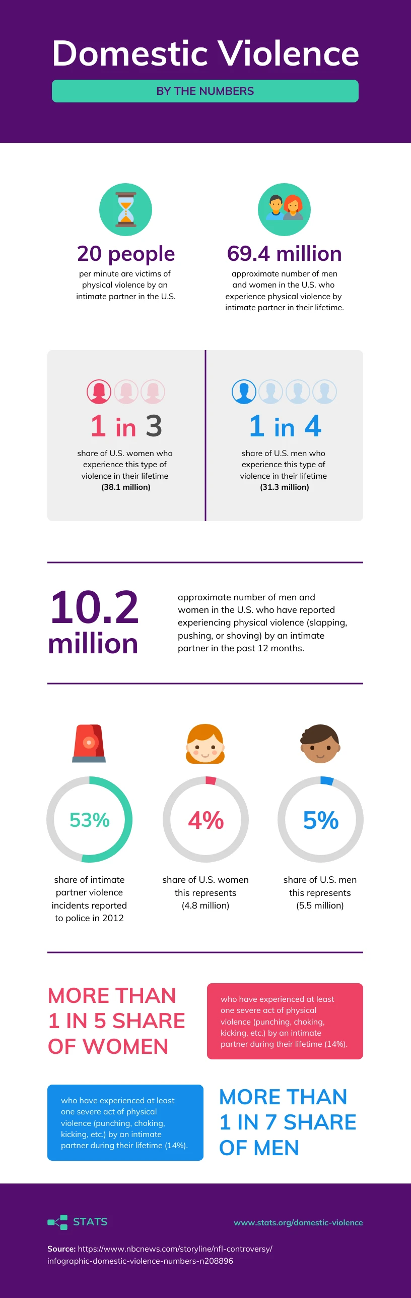 Domestic Violence Statistical Infographic Template - Venngage