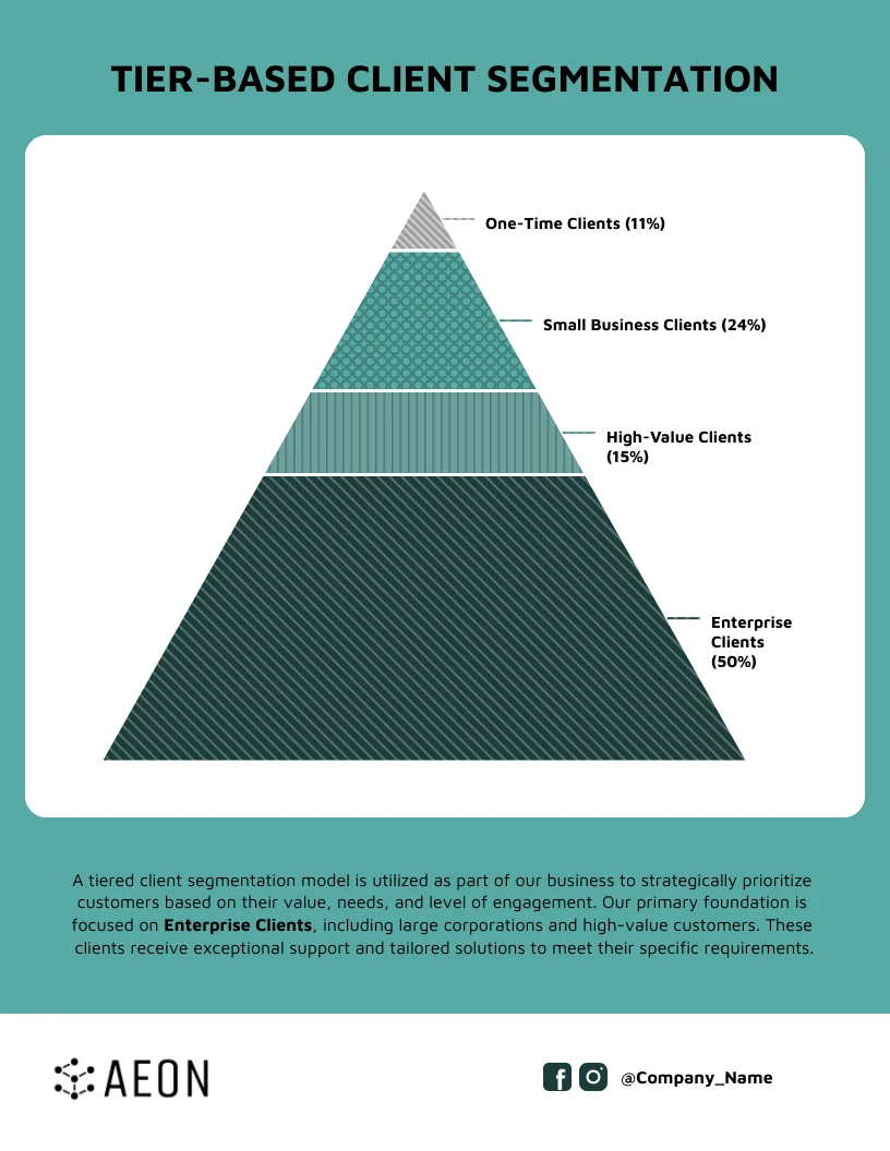 Customizable Client Segmentation Pyramid Chart - Venngage