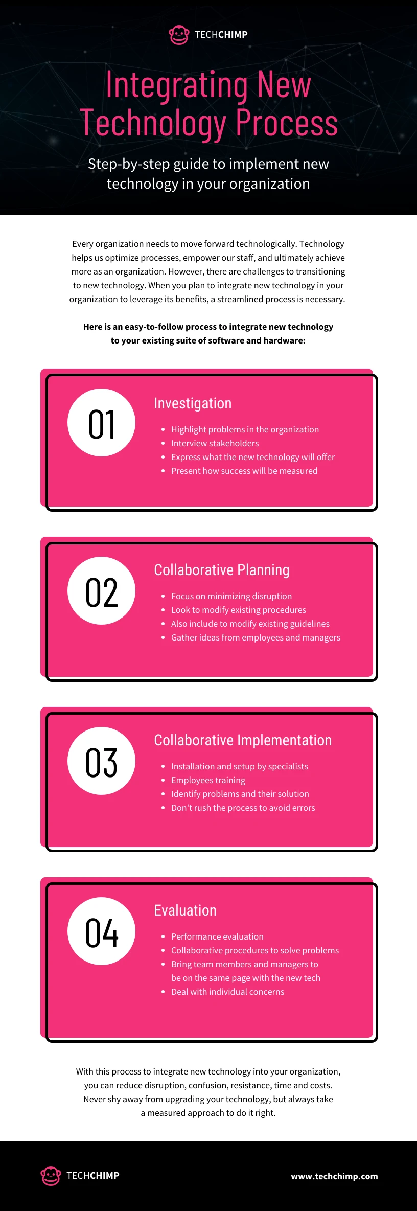 Integrating New Technology Process Infographic Template - Venngage