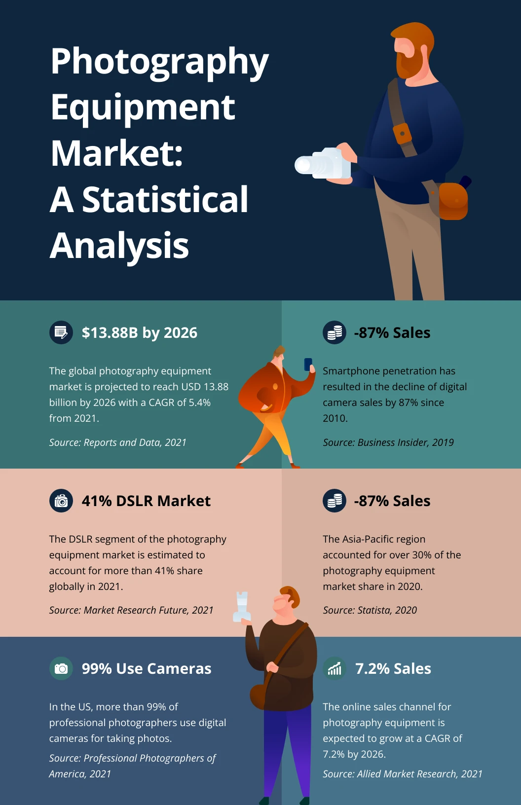Illustrative Blue And Green Photography Infographic Template - Venngage