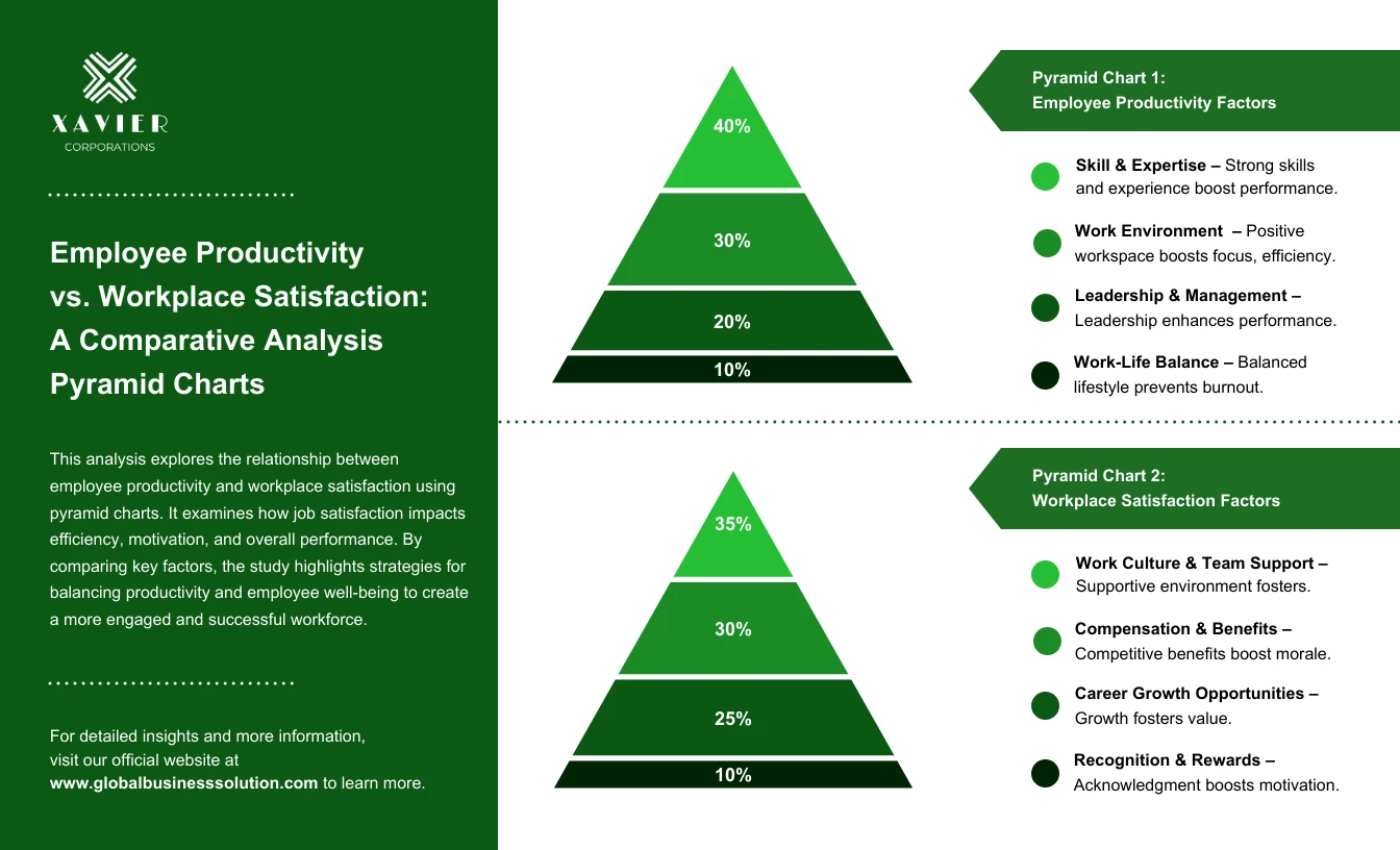Comparative Analysis Pyramid Charts - Venngage