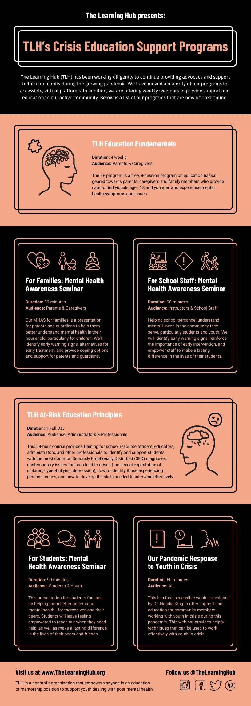 Nonprofit Crisis Response Support Programs Infographic Template - Venngage