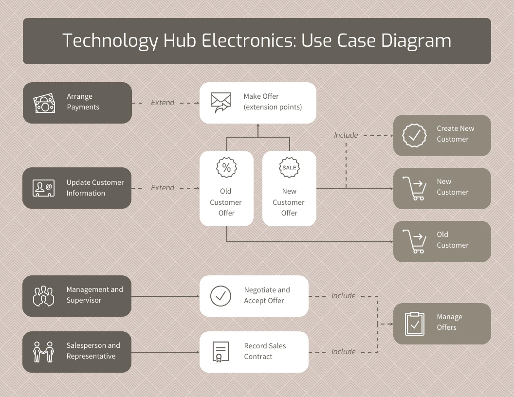 Gradient Retail Business Use Case Template - Venngage