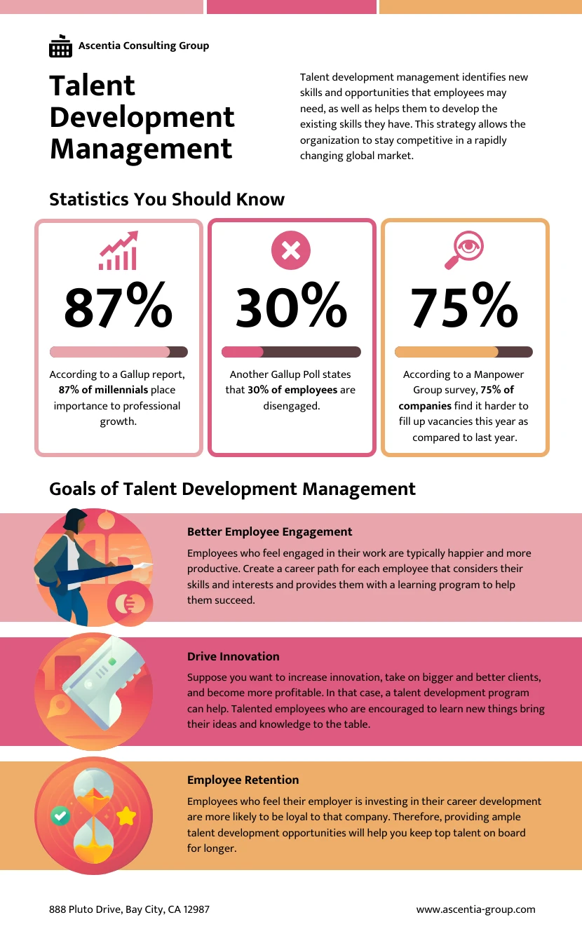 Gerenciamento do desenvolvimento de talentos - Venngage