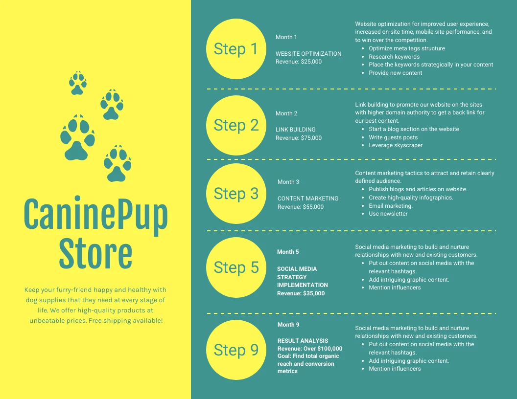 Turquoise Marketing Roadmap Template - Venngage
