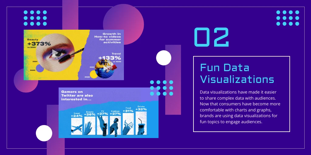 Fun Data Visualizations Trend Twitter Post - Venngage