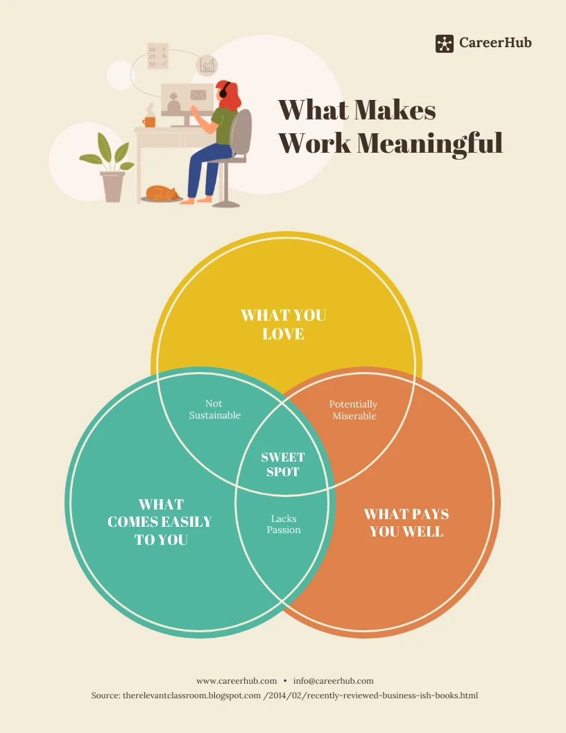 Three Circle Venn Diagram Venngage