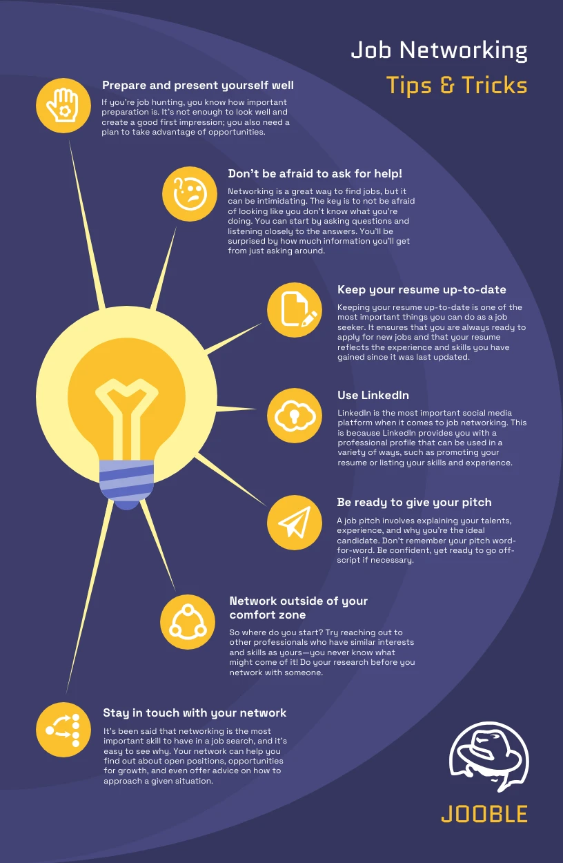 Light Bulb Infographic Template - Venngage