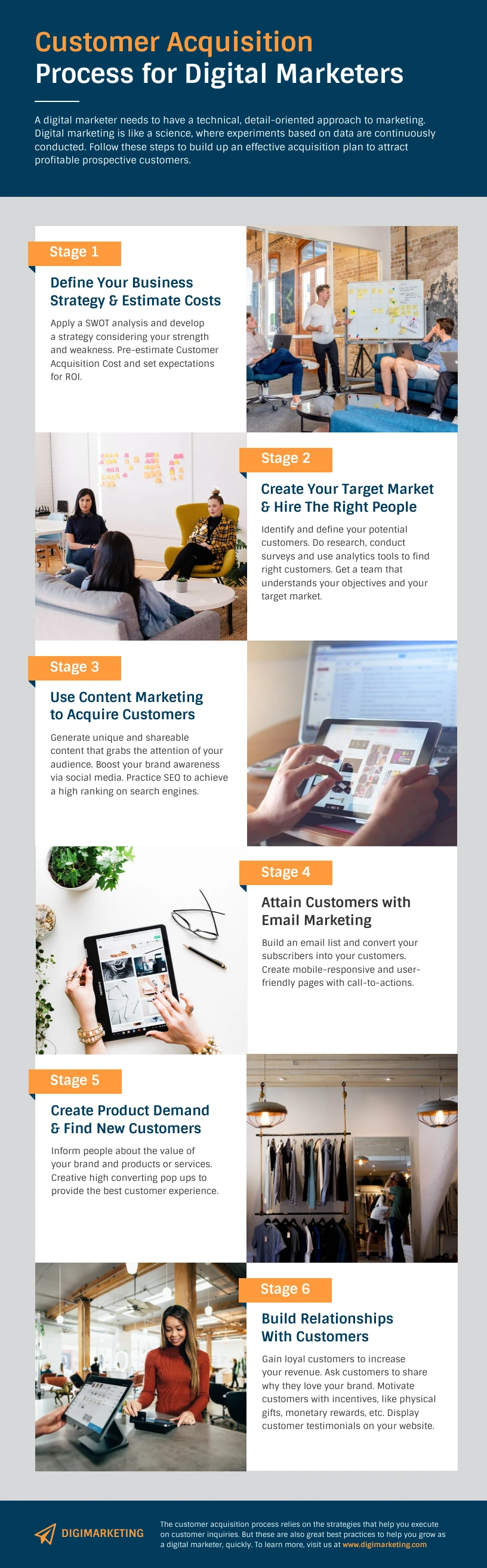 Customer Acquisition Marketing Process Infographic Template - Venngage