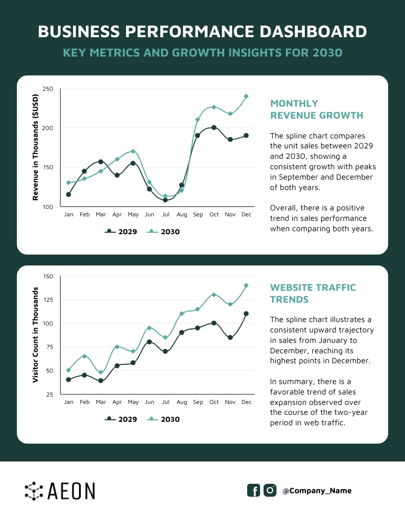 Customizable Smooth Line Charts for Business Insights Template - Venngage