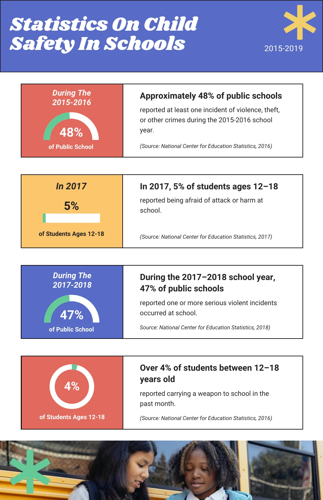 Retro Safety Infographic Template - Venngage