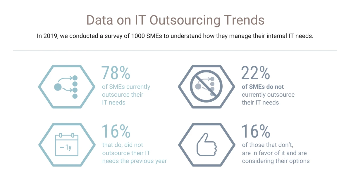 Simple Information Technology Statistical LinkedIn Post - Venngage