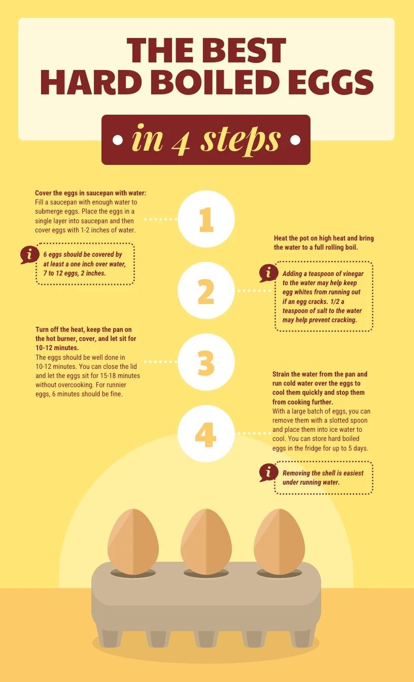 Making Hard Boiled Eggs in 4 Steps Infographic Template - Venngage