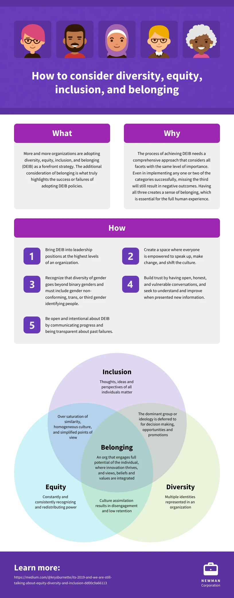 DEI Belonging Microlearning Process Infographic Template - Venngage