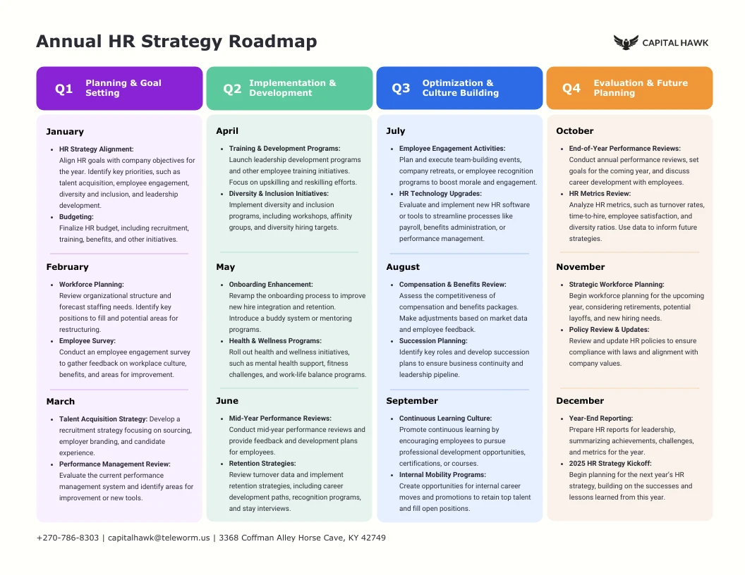 Vorlage für eine jährliche HR-Strategie-Roadmap - Venngage