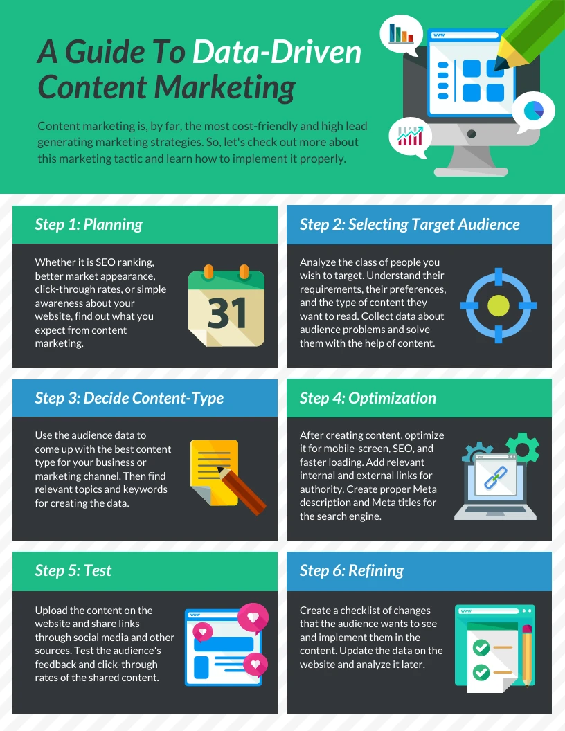 Data Driven Content Marketing Infographic Template - Venngage