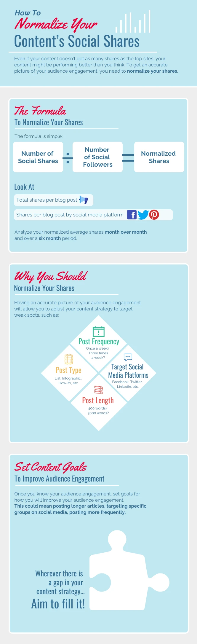 Normalize Social Shares Infographic Template - Venngage