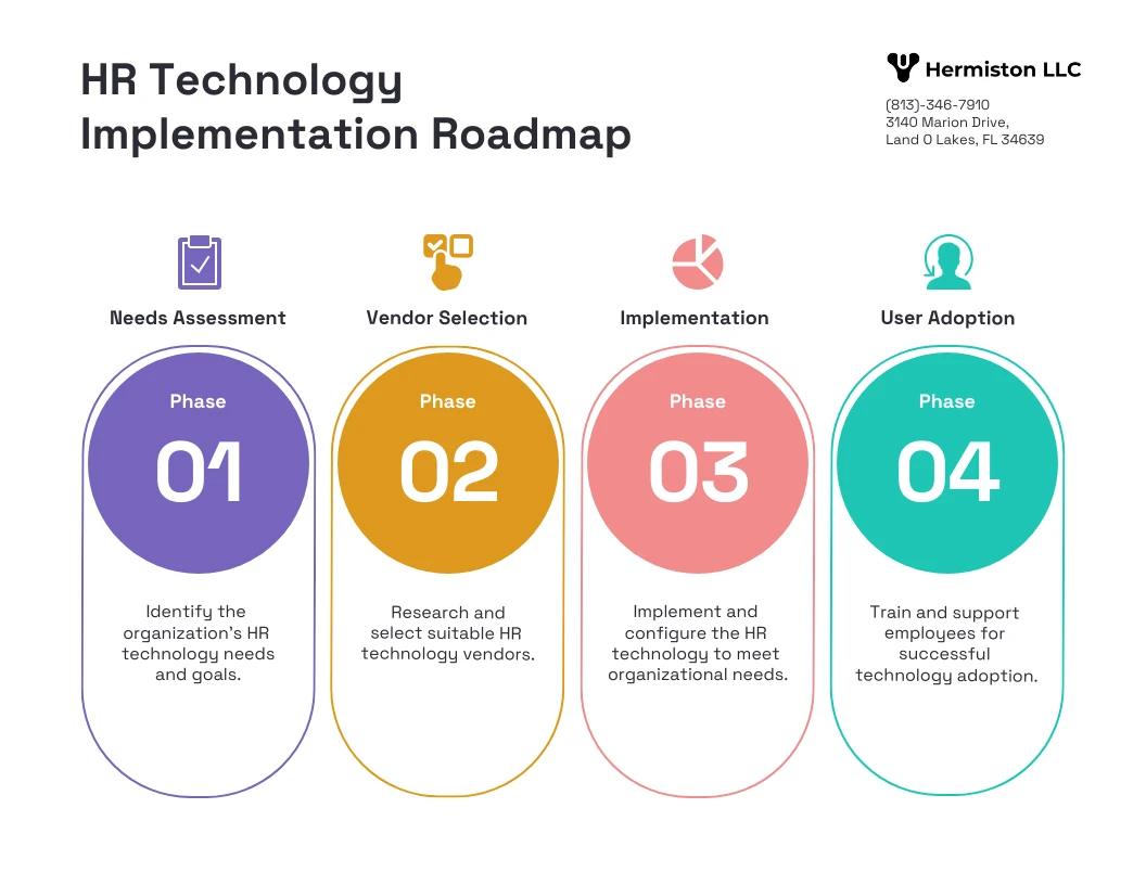 HR Technology Implementation Roadmap Template - Venngage