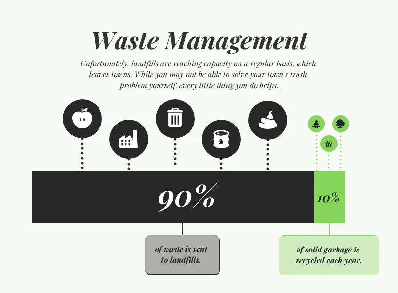 Waste Chart Infographic Template - Venngage