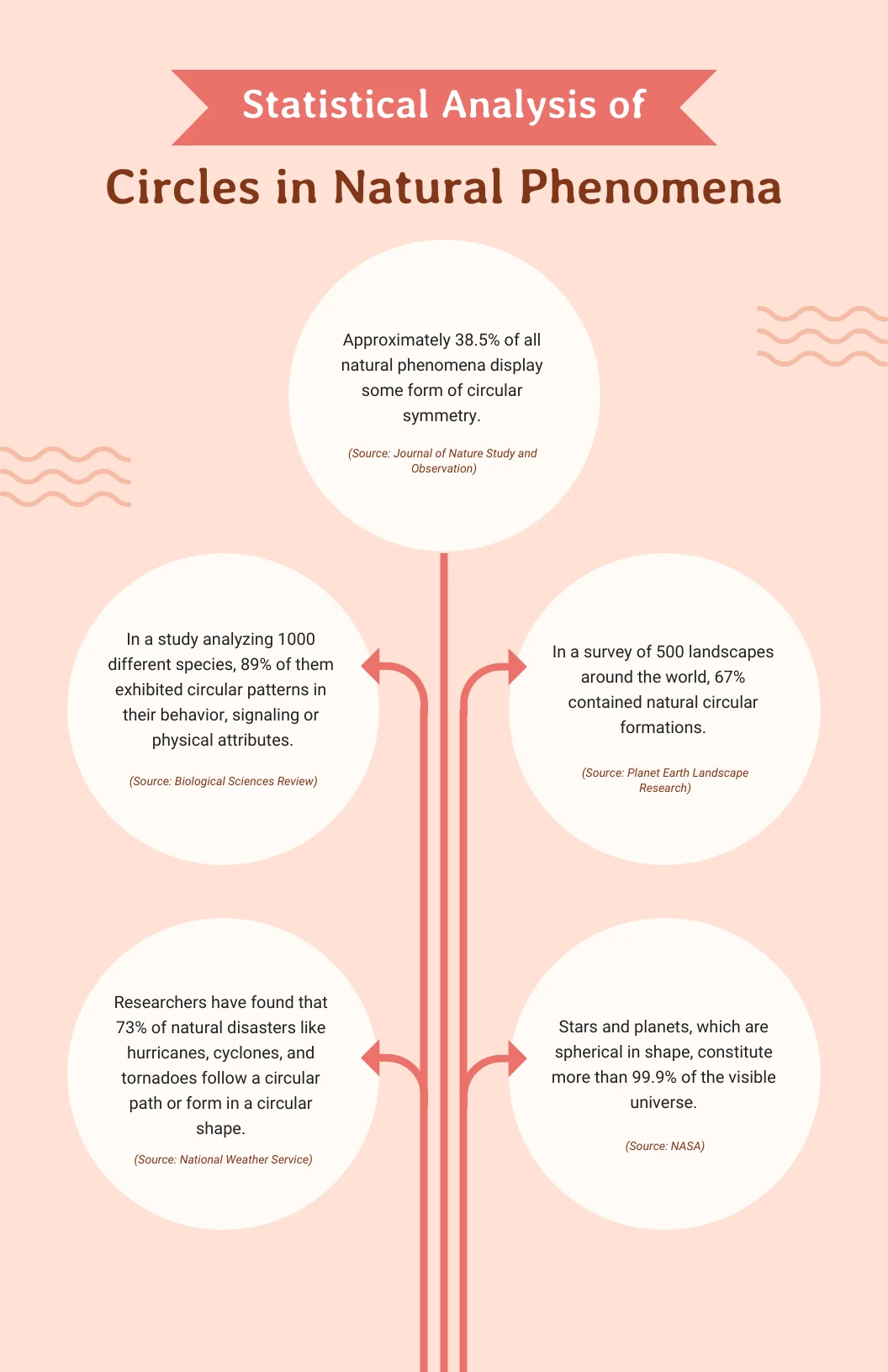 Analysis Of Circles In Natural Phenomena Infographic Template - Venngage