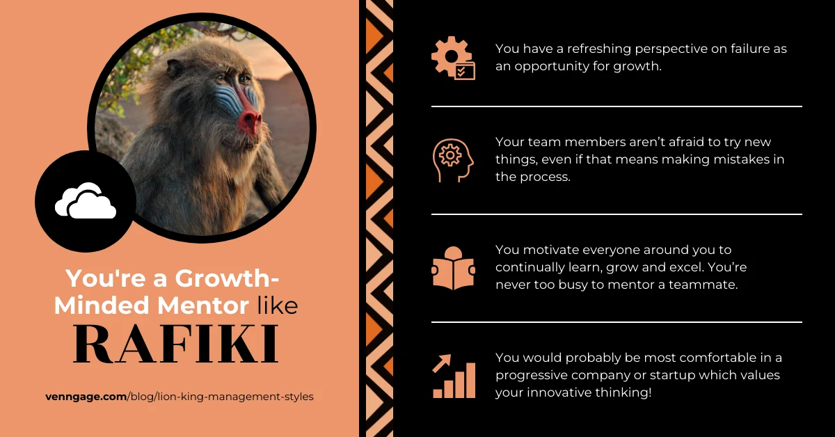 Growth Mentor Leadership Type Facebook Post - Venngage