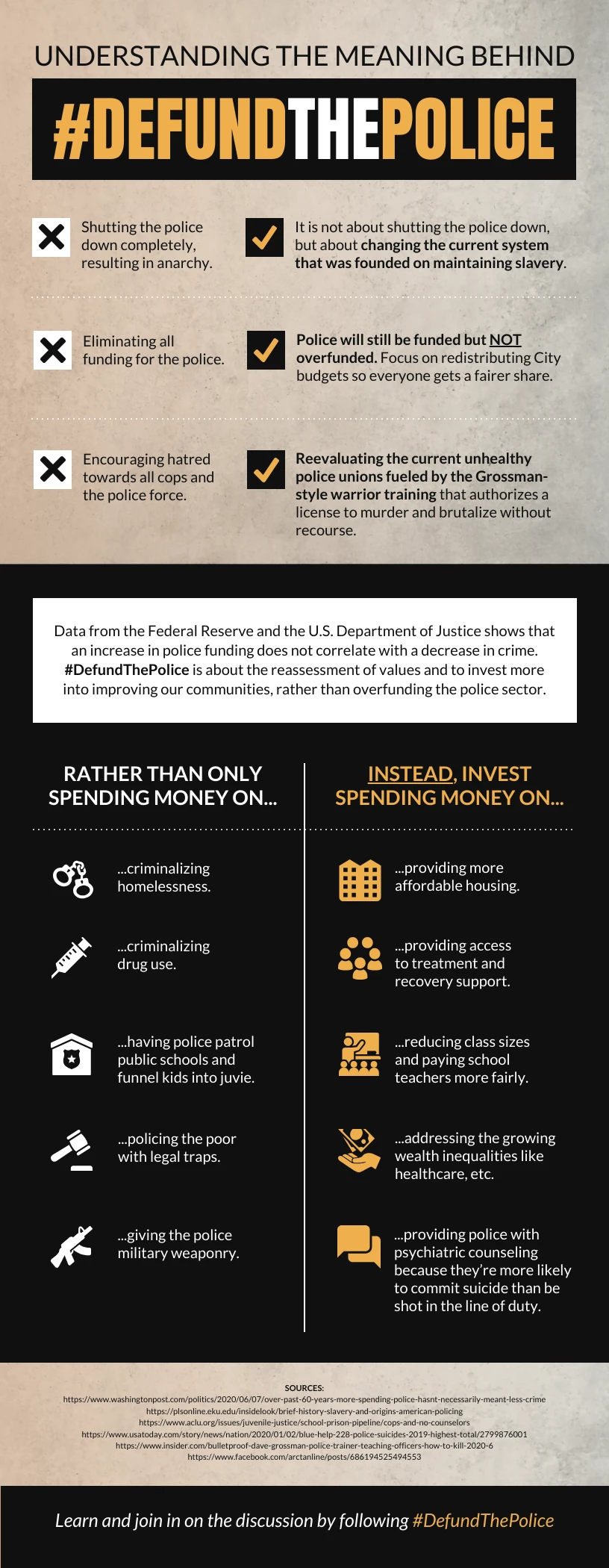 Meaning of Defund The Police Comparison Infographic Template - Venngage