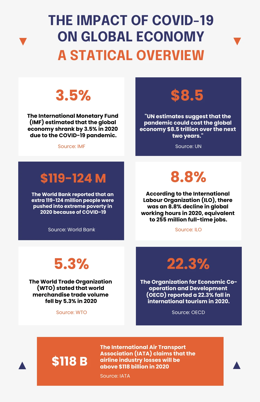 Simple Covid Infographic Template - Venngage