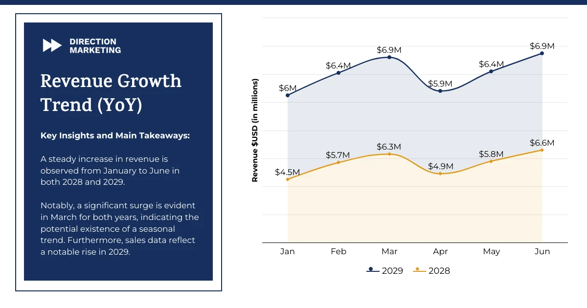 Business Revenue Growth Smooth Stacked Area Chart - Venngage