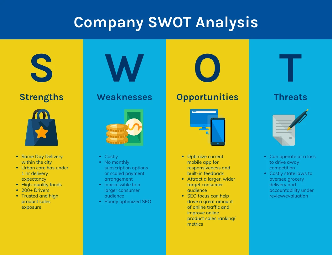 Visual Column SWOT Analysis Template - Venngage