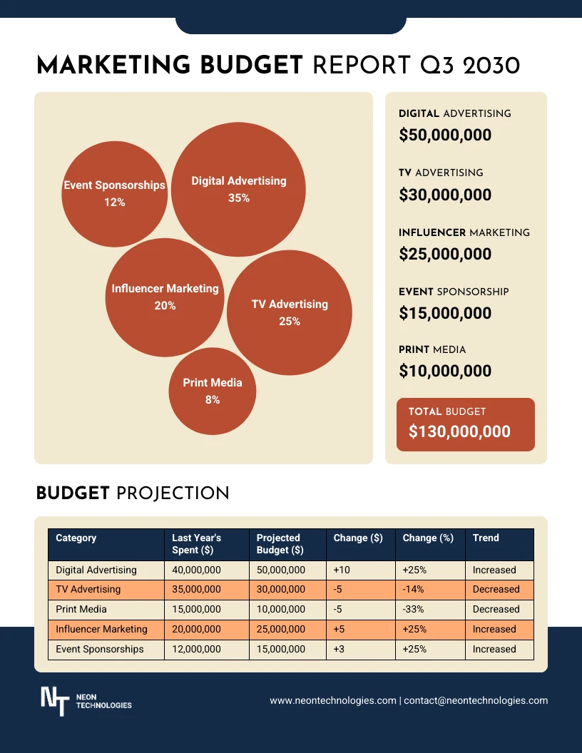 Marketing Budget Cloud Bubble Report for Businesses - Venngage