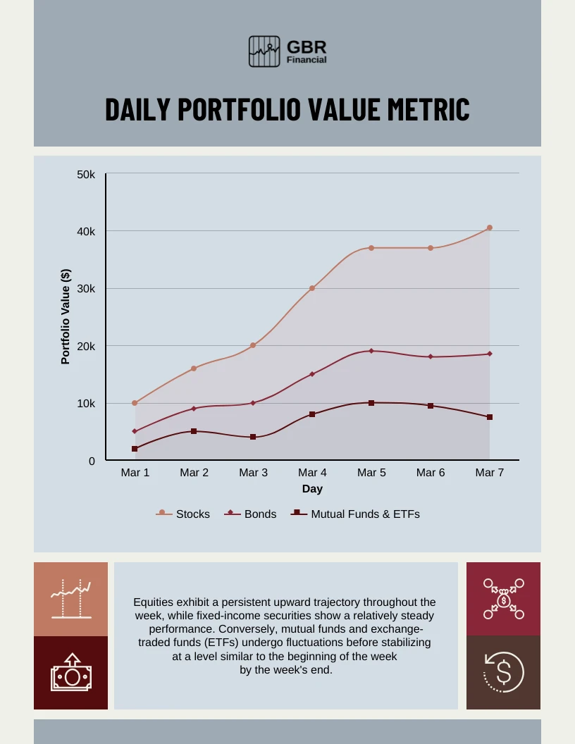 Daily Portfolio Value Stacked Area Spline Chart - Venngage