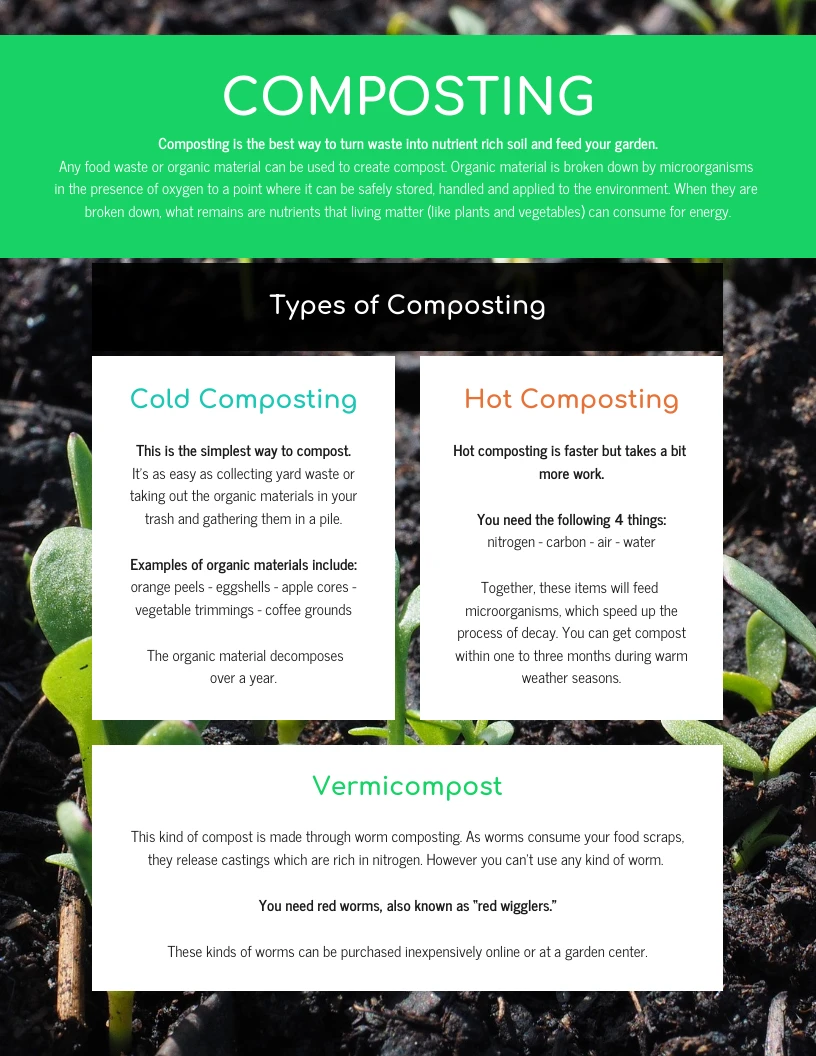 Green Composting Scientific Poster - Venngage