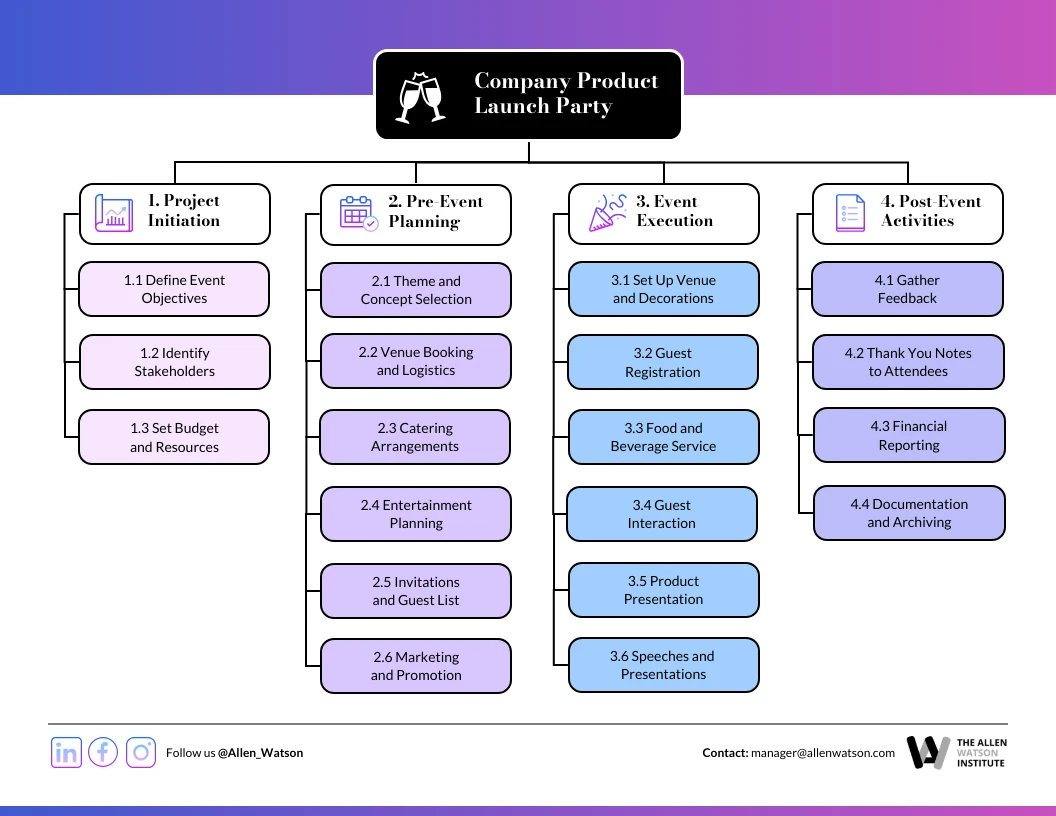 Event Diagram Party