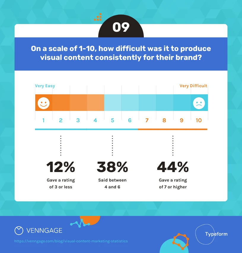 Visual Content Difficulty Spectrum Template - Venngage