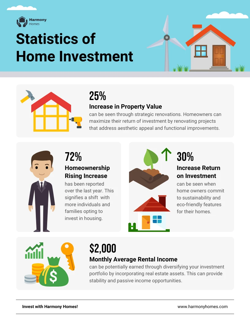 Home Investment Infographic Template - Venngage