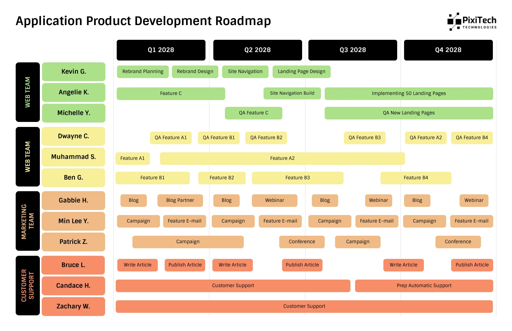 Bright Application Product Development Roadmap Template - Venngage